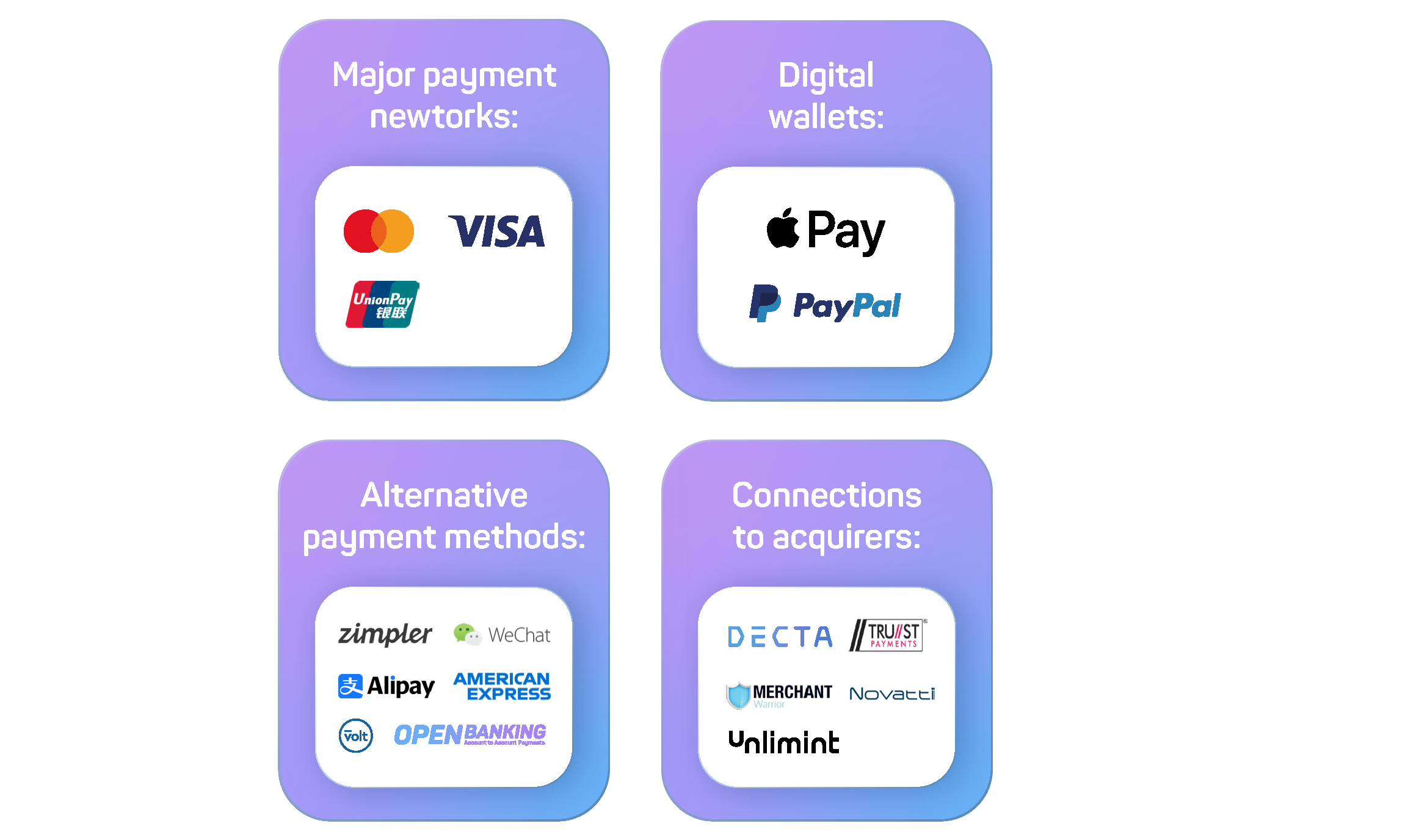 White Label Payment Gateway Solution